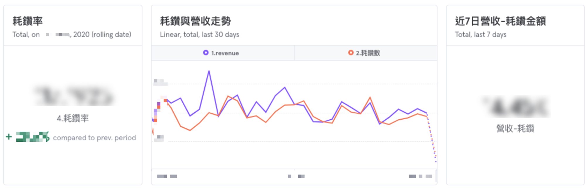 史上第 1 位 SWAG 實習生！SWAG.live 的實習人蔘... - SWAG Blog - SWAG 官方部落格