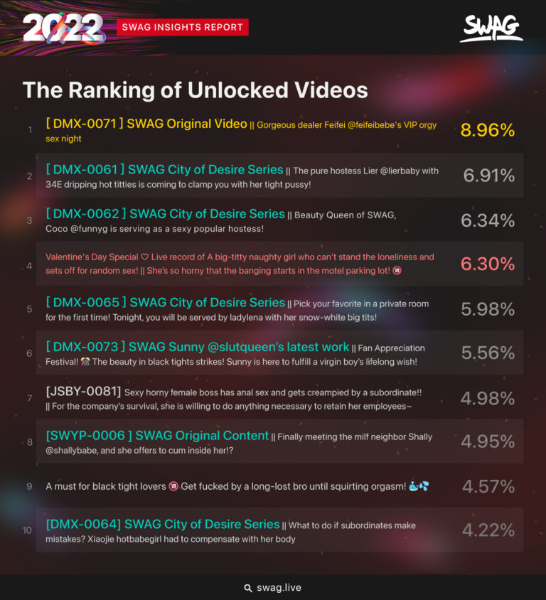 The first white paper on the adult industry in Asia, revealing the keywords and most popular ...