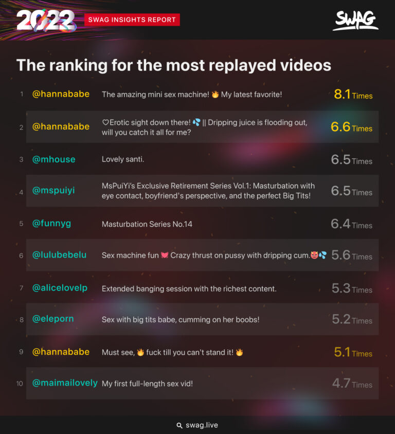 The first white paper on the adult industry in Asia, revealing the keywords and most popular ...