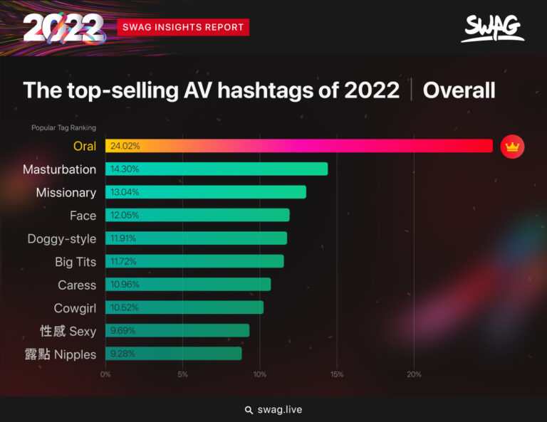 The first white paper on the adult industry in Asia, revealing the keywords and most popular ...