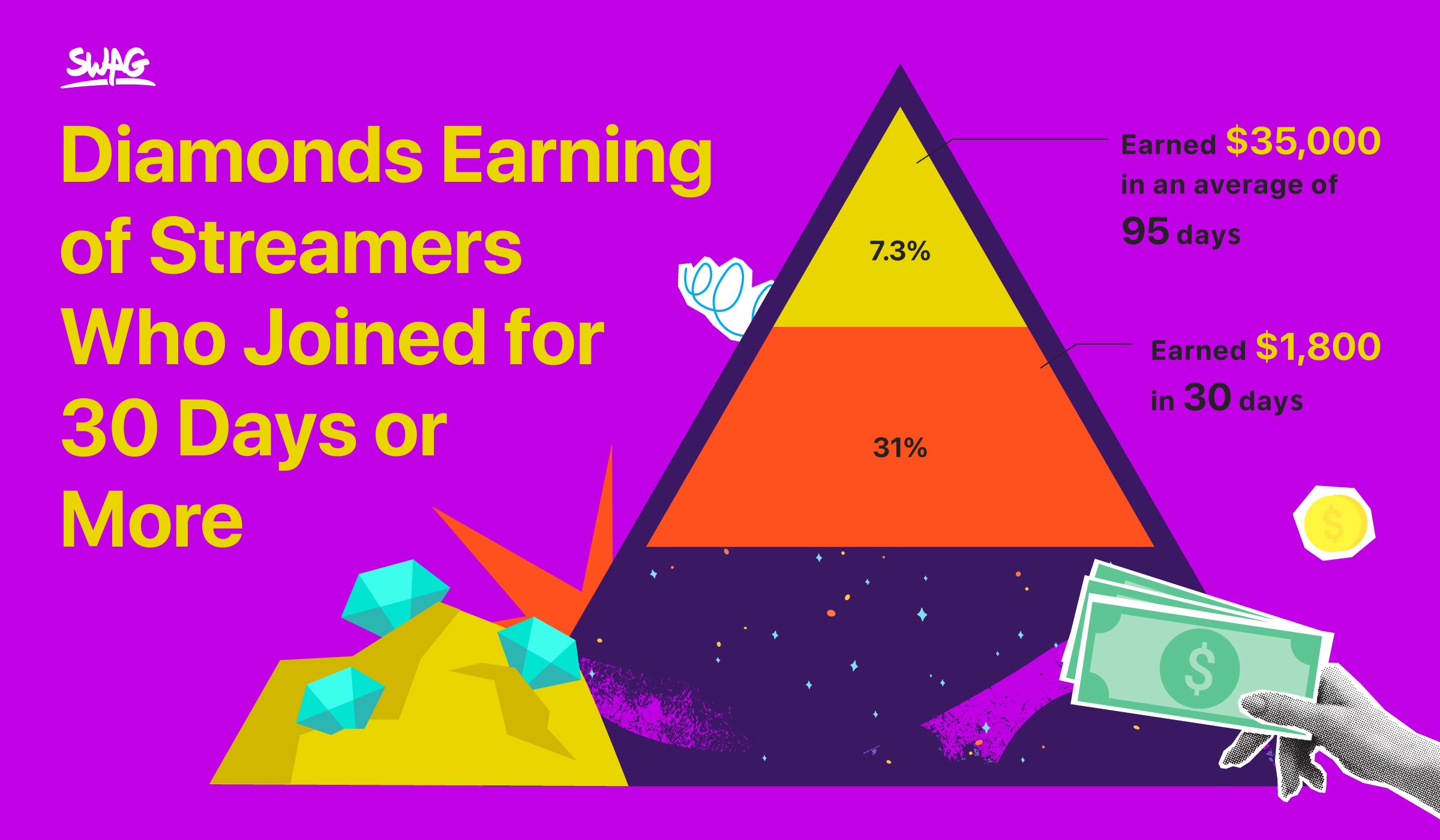 SWAG.live 2023 YEAR IN REVIEW