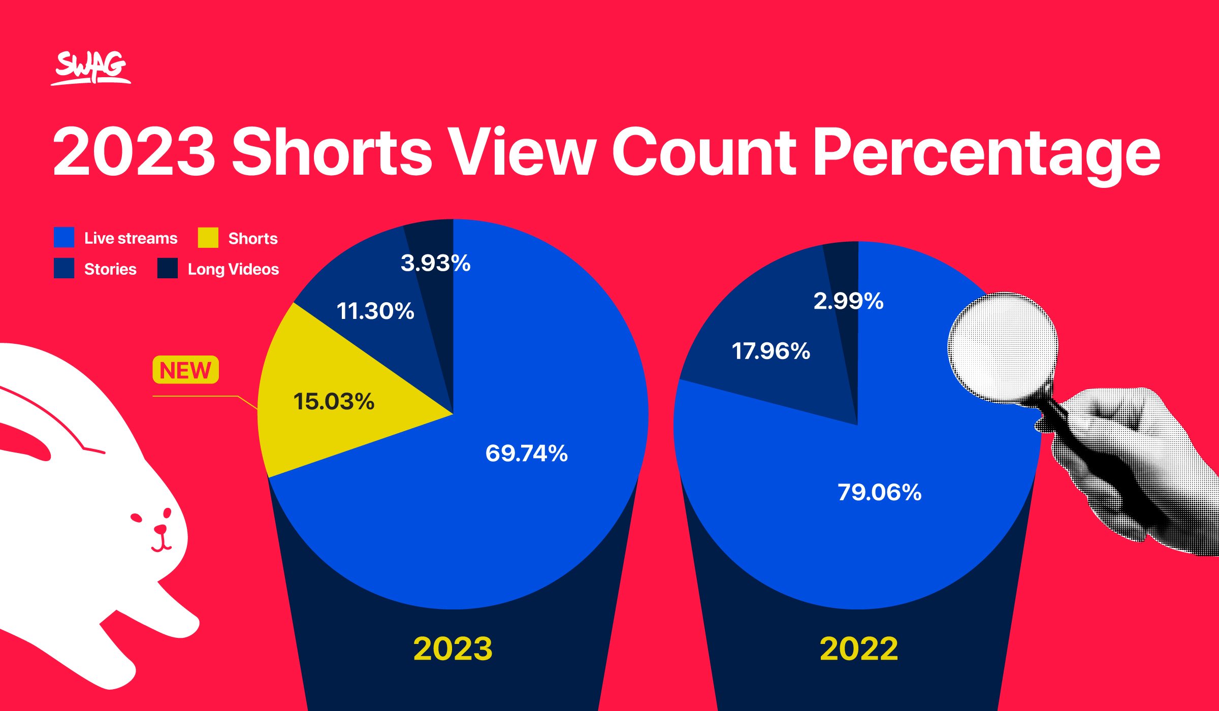 SWAG.live 2023 YEAR IN REVIEW
